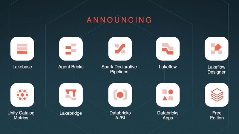 Databricks Data & AI Summit Announcements 2025
