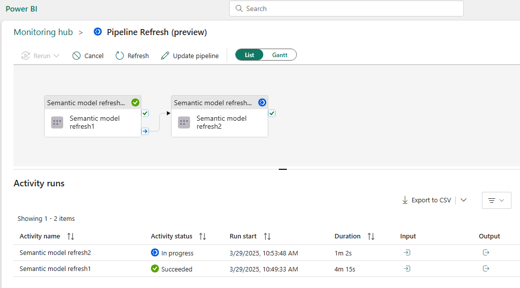 Semantic Model Refresh in Fabric: Beyond the Defaults