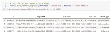 Semantic Model Refresh in Fabric: Beyond the Defaults