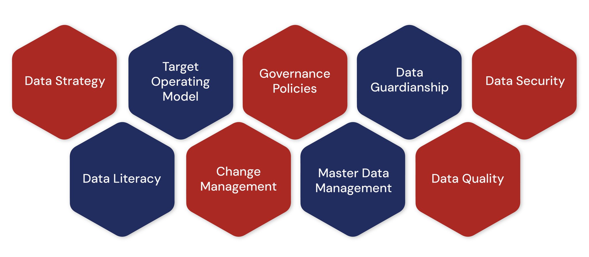 Data Governance & Security