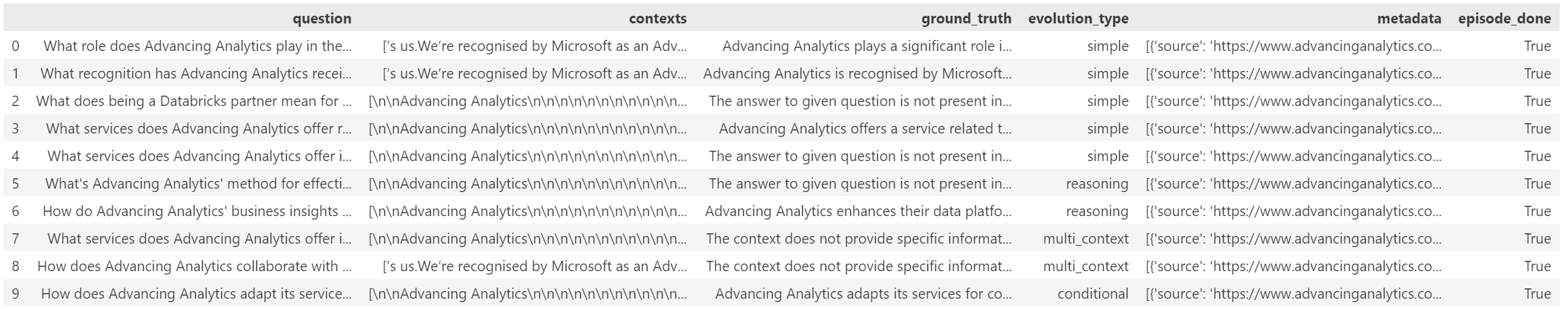Streamline Your RAG Pipeline Evaluation with Synthetic Data
