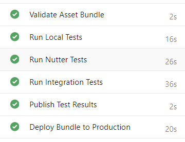 Up your CI/CD game with Databricks Asset Bundles and Automated Testing