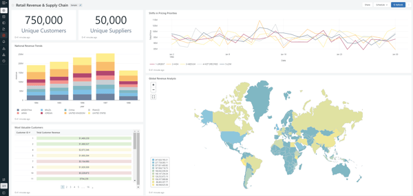 Introduction to Databricks SQL — Advancing Analytics