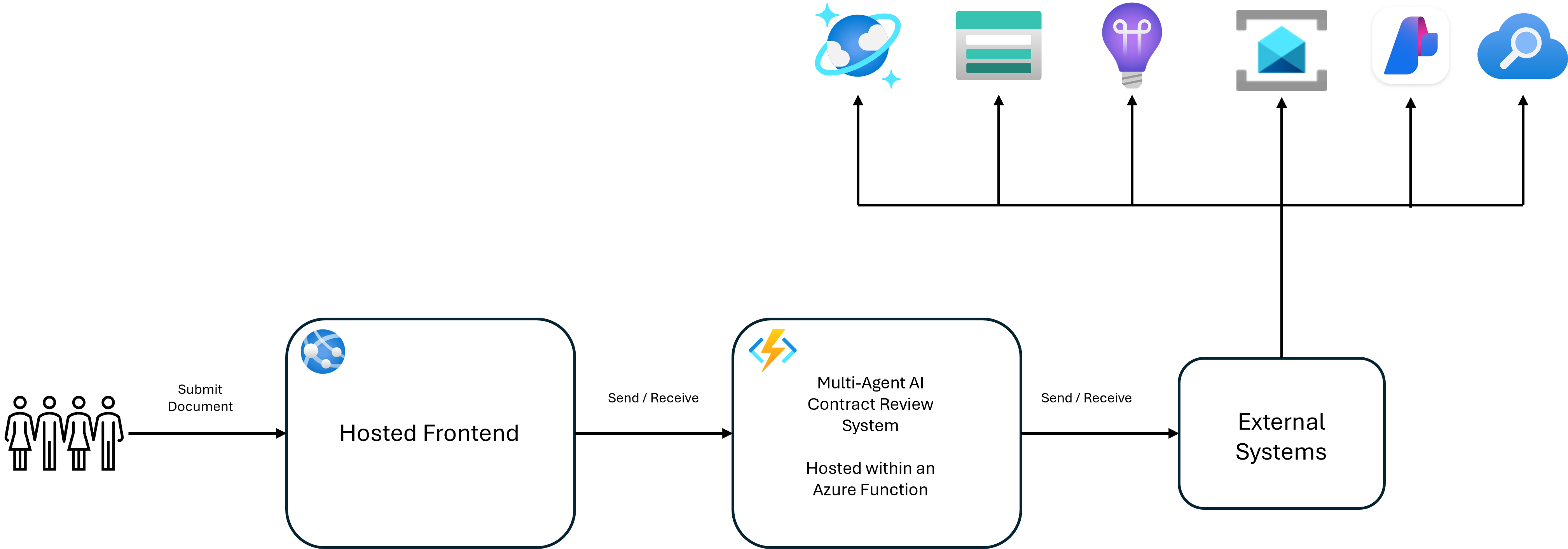 Building Scalable AI Workflows with Microsoft Agent Framework on Azure