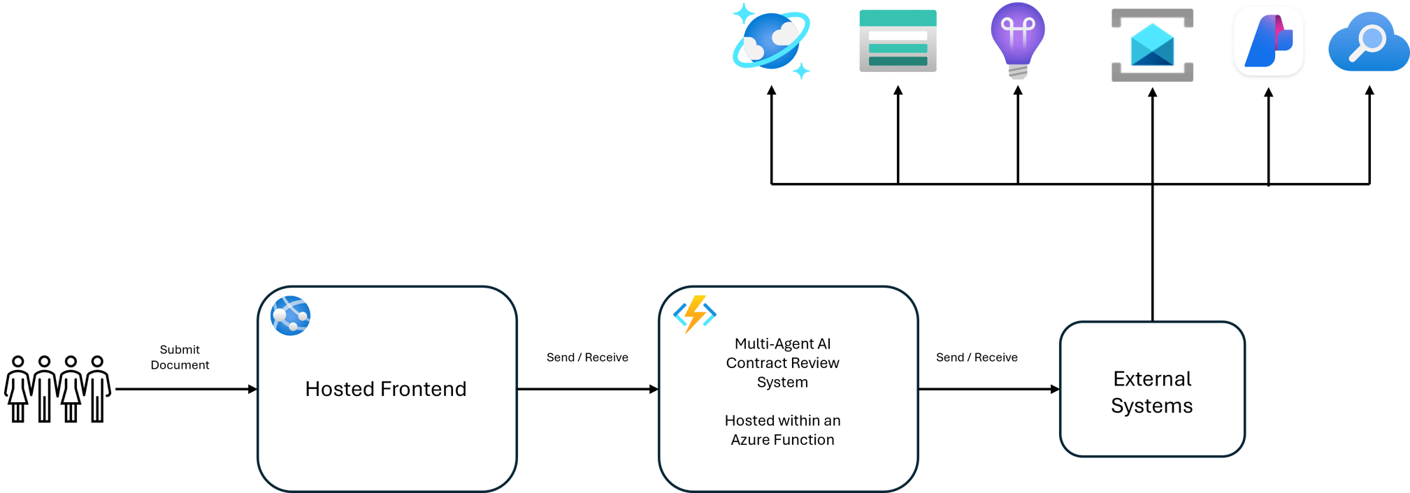 Building Scalable AI Workflows with Microsoft Agent Framework on Azure