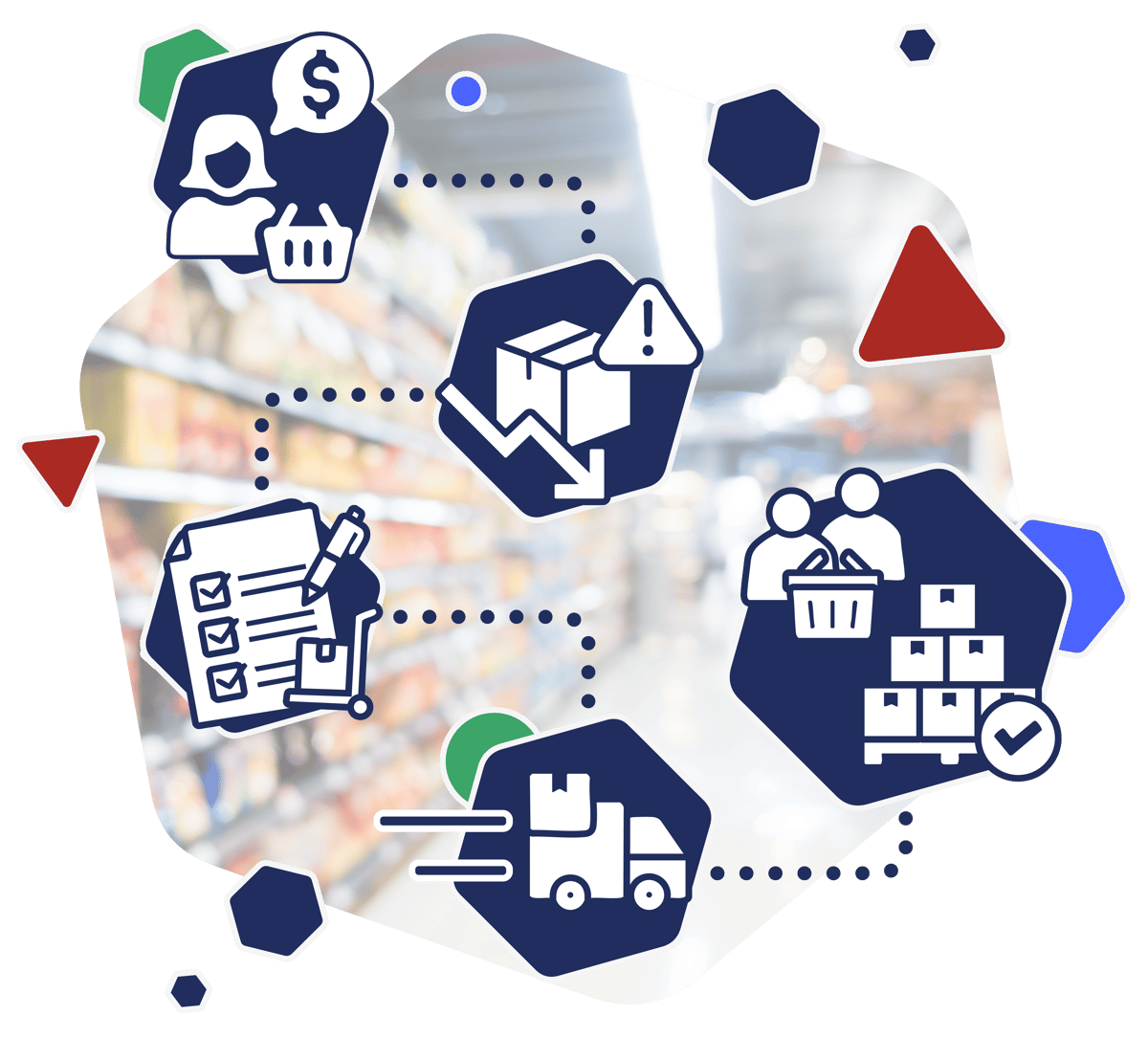 Retail & CPG