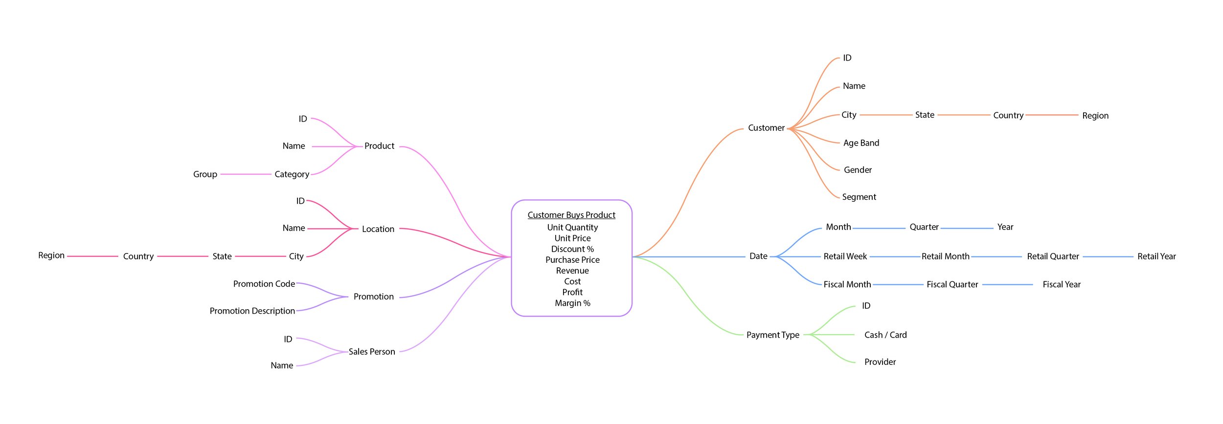Building Trust through Data Product Design