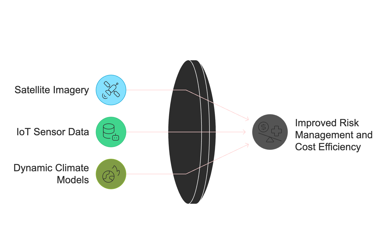 How Agentic AI Is Revolutionising the Insurance Industry: 10 ...