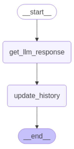 Tracing and Evaluating LangGraph AI Agents with MLflow
