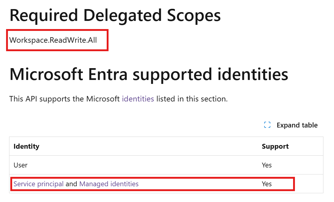 Fabric REST API 101: Stitching Together Your First Call