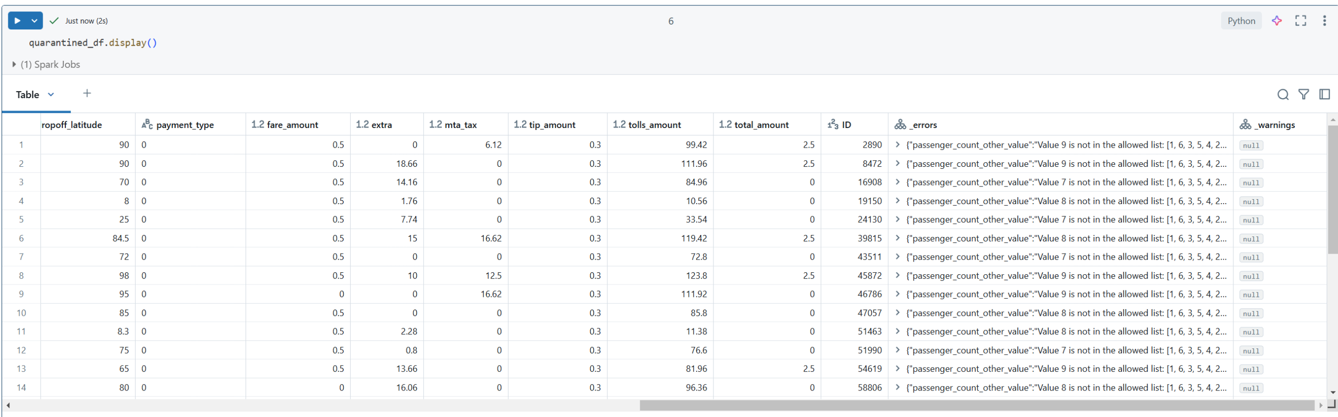 Clean Data, Happy Insights: The Databricks Quality eXtended (DQX) Way