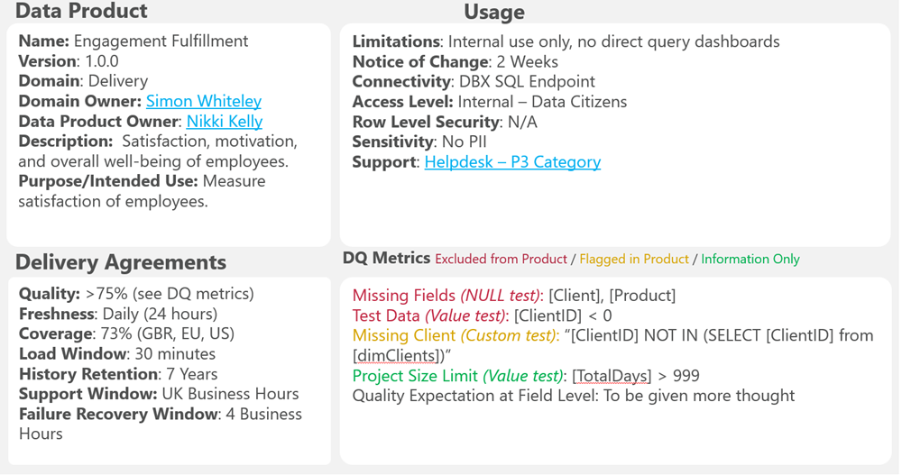 Building Trust through Data Product Design