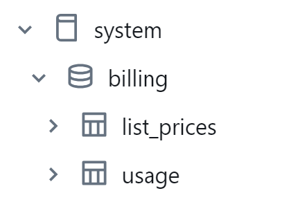How To Effectively Manage Databricks Costs