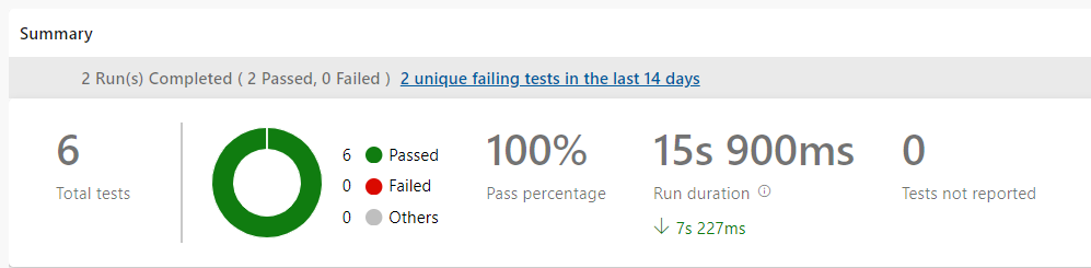 Up your CI/CD game with Databricks Asset Bundles and Automated Testing