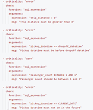 Clean Data, Happy Insights: The Databricks Quality eXtended (DQX) Way