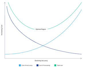 10 Incredibly Useful Time Series Forecasting Algorithms — Advancing ...