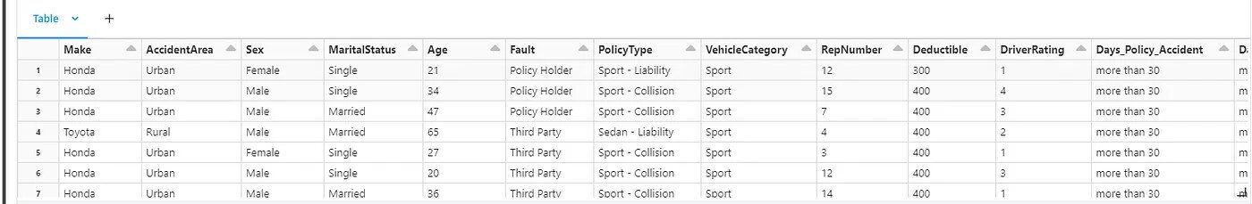 A Hybrid Approach To Fraud Detection — Advancing Analytics