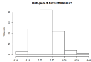 Monte Carlo models In Python — Advancing Analytics