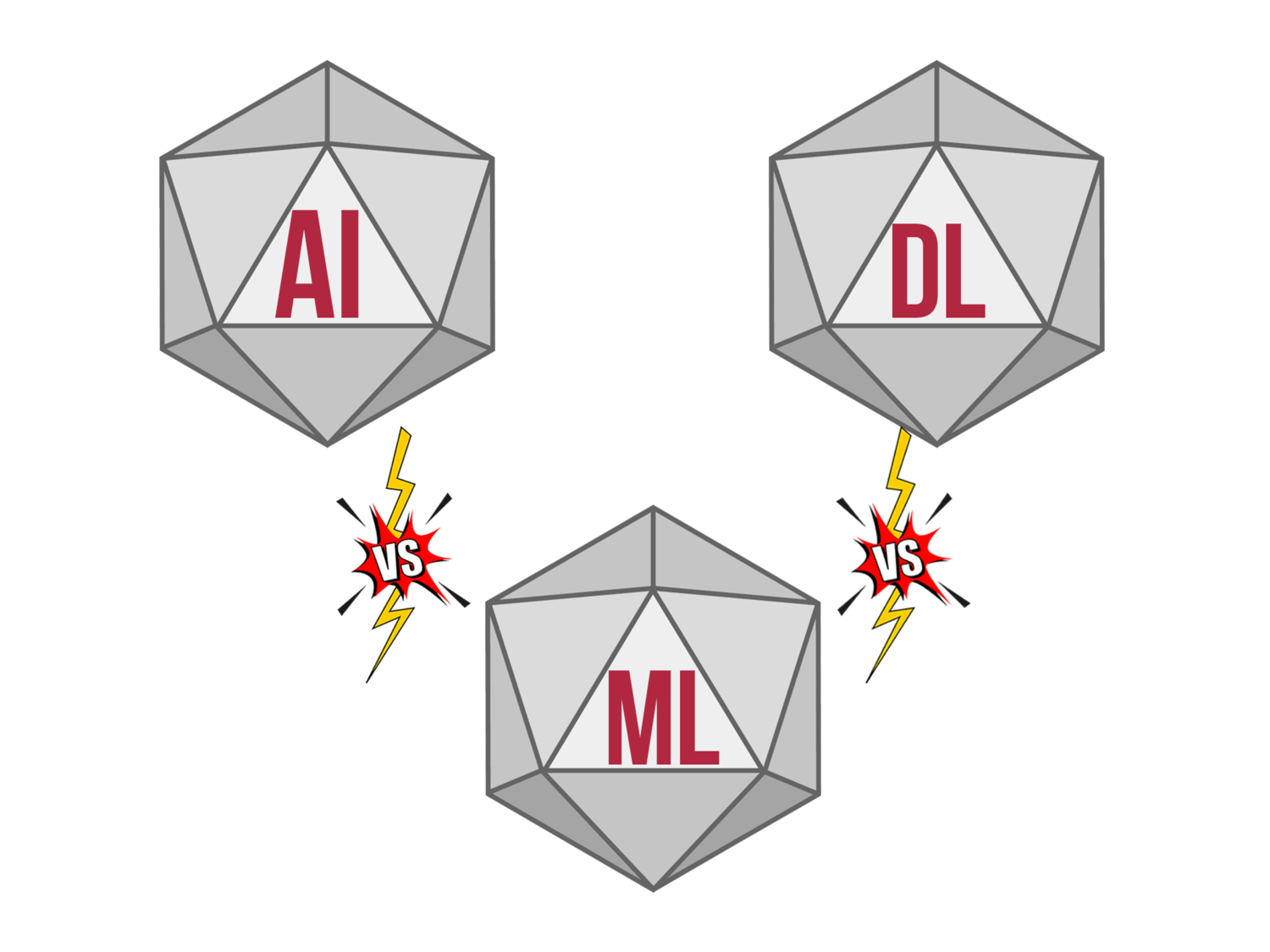 Understanding The Difference Between AI, ML, And DL: Using An ...