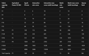Fabric Notebook Concurrency Explained — Advancing Analytics