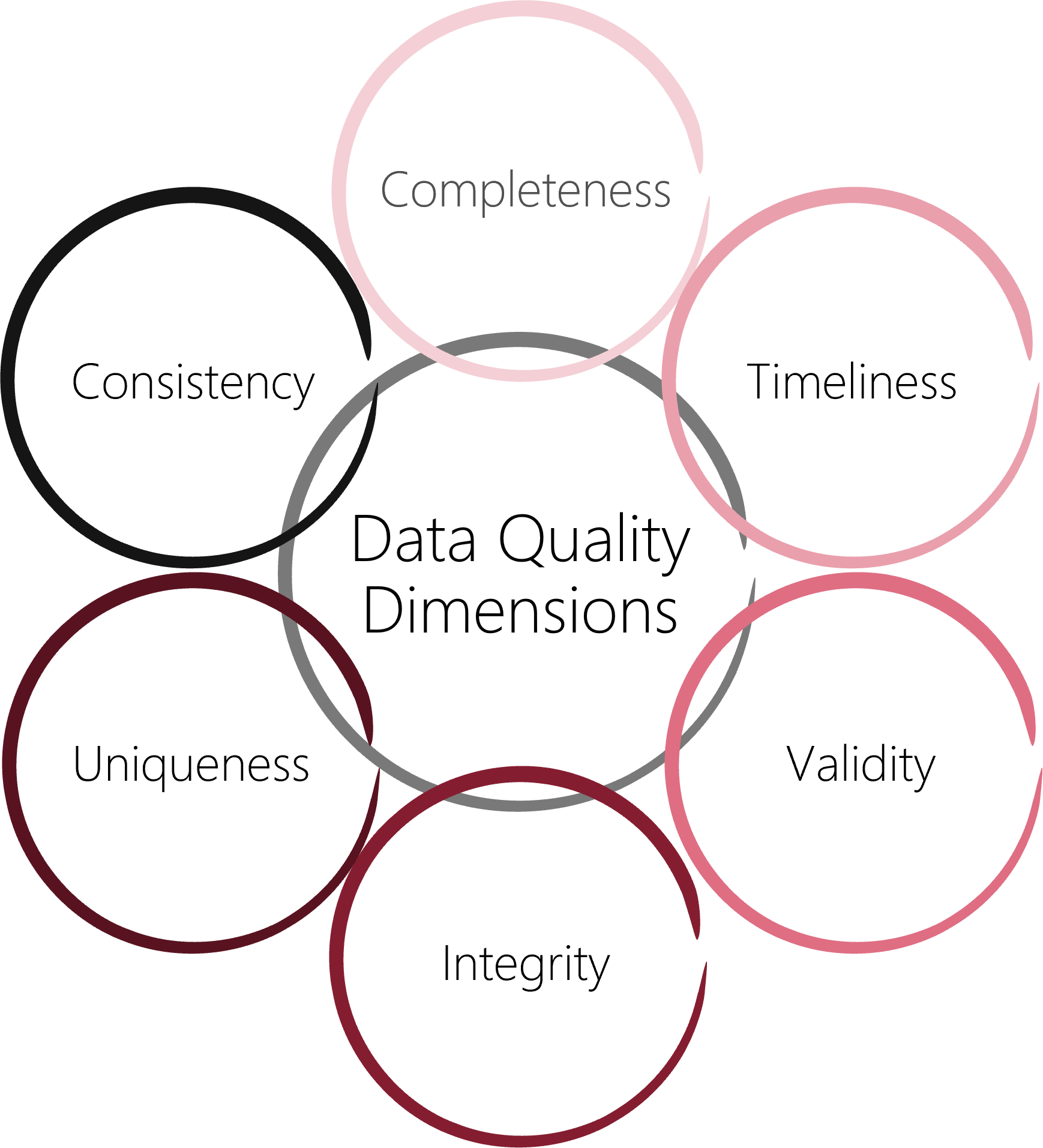 Why Data Quality is Important — Advancing Analytics