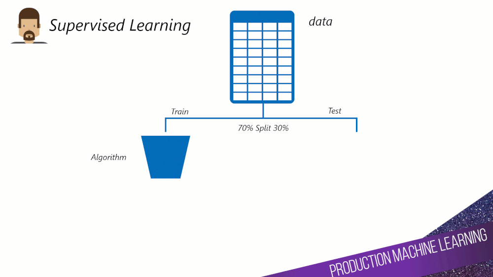 Docker for Data Science: Building a Python Machine Learning Model ...