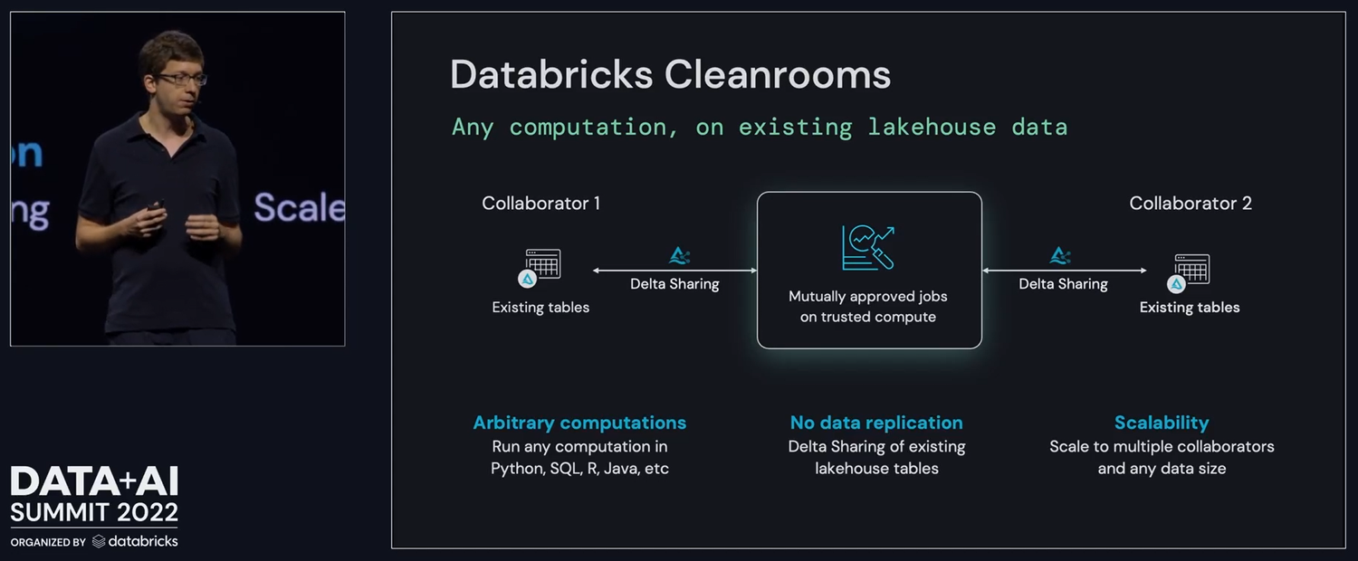 Data + AI Summit recap - Data sharing announcements — Advancing Analytics