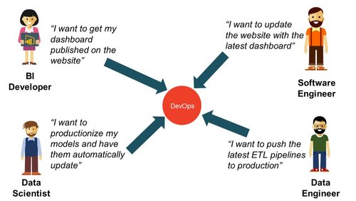 DevOps for Databricks: Getting Started — Advancing Analytics