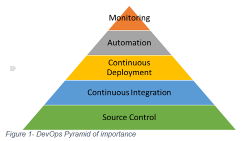 An Introduction to DevOps — Advancing Analytics