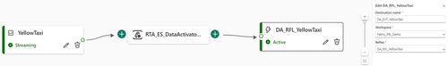 YOUR NEW ACTION HERO! What is Data Activator? — Advancing Analytics