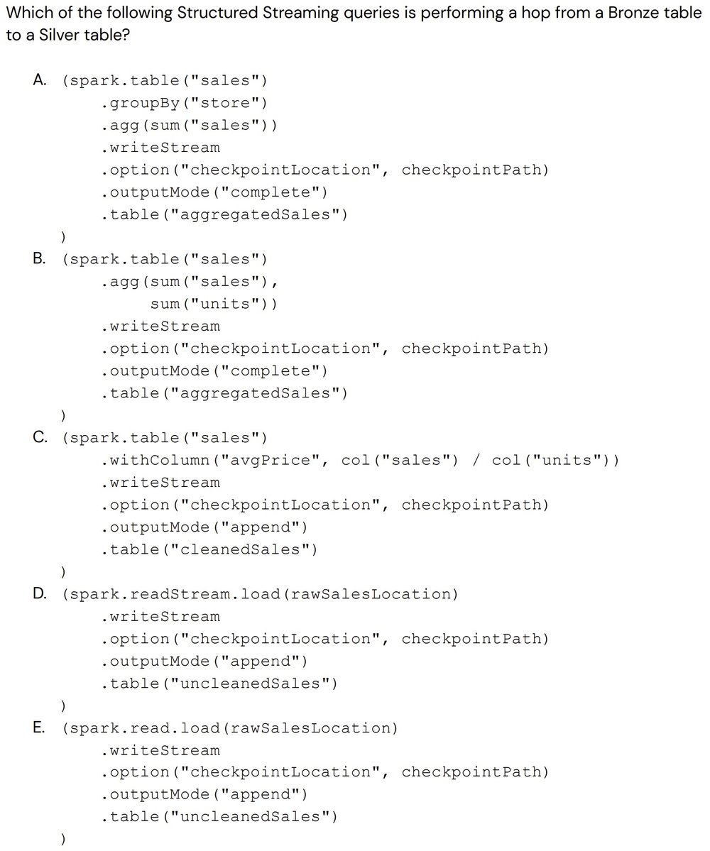 Tips for the Databricks Certified Data Engineer Associate Certification ...