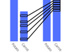 Image Classification — Dealing with Imbalance in Datasets — Advancing ...