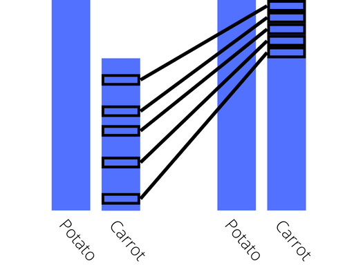 Image Classification — Dealing with Imbalance in Datasets — Advancing ...