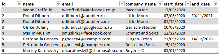 Slowly Changing Dimensions (SCD Type 2) with Delta and Databricks ...