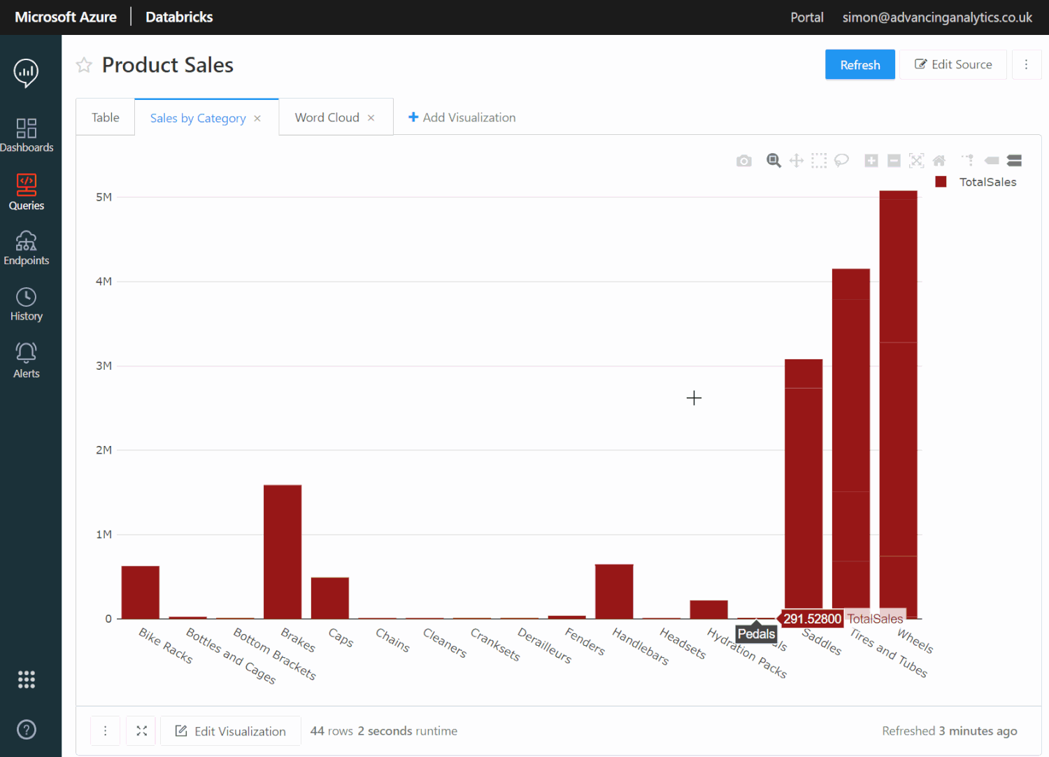 Databricks SQL Analytics Workspace - The Evolution of the Lakehouse ...
