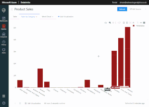 Databricks SQL Analytics Workspace - The Evolution of the Lakehouse ...