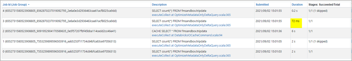 Databricks Delta Cache and Spark Cache — Advancing Analytics