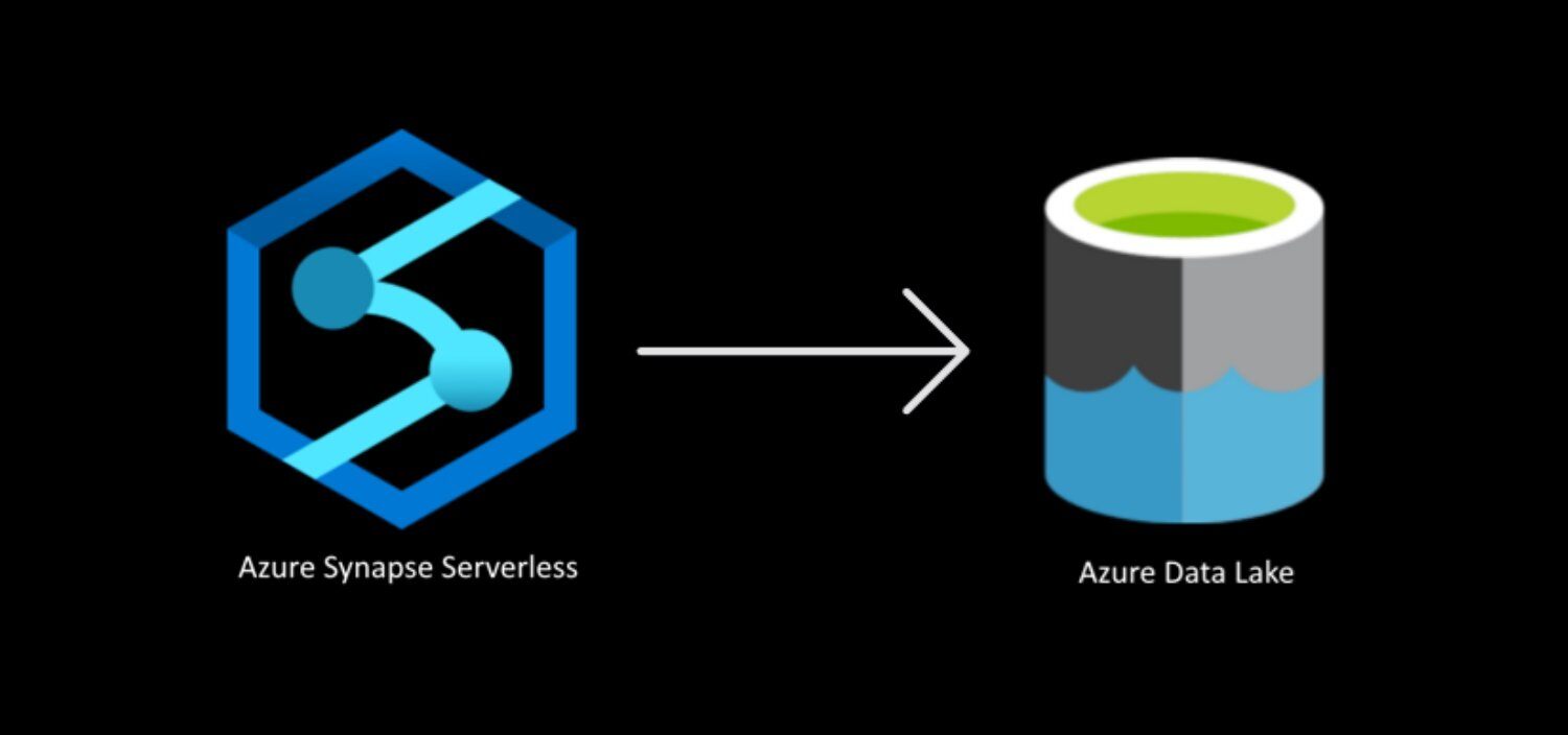 Azure Synapse Serverless Lake Access Patterns — Advancing Analytics