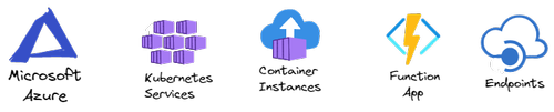 Simplifying Machine Learning Deployment With Azures Managed Endpoints — Advancing Analytics