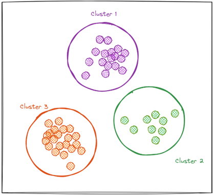 Get Started with Clustering: The Easy Way — Advancing Analytics