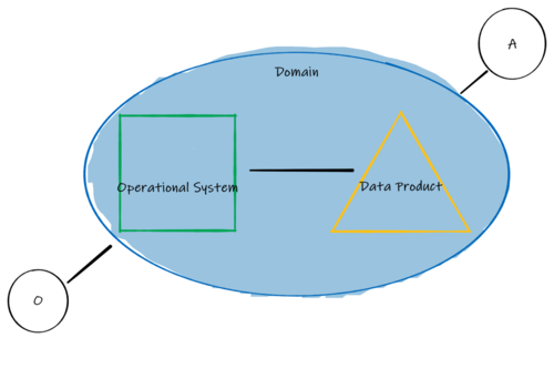 Data Mesh Deep Dive — Advancing Analytics