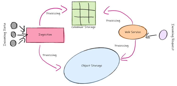 Data Mesh Deep Dive — Advancing Analytics