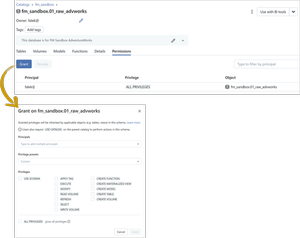 An Ultimate Guide to Databricks Unity Catalog — Advancing Analytics