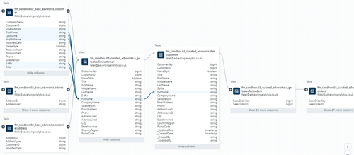 An Ultimate Guide to Databricks Unity Catalog — Advancing Analytics