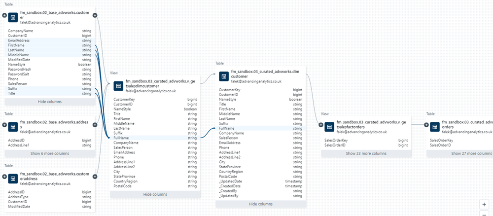 An Ultimate Guide to Databricks Unity Catalog — Advancing Analytics
