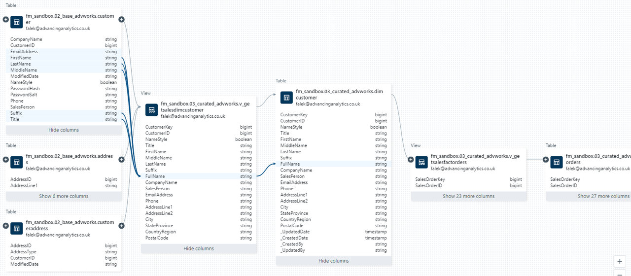 An Ultimate Guide to Databricks Unity Catalog — Advancing Analytics