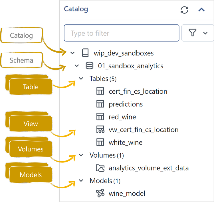 An Ultimate Guide to Databricks Unity Catalog — Advancing Analytics