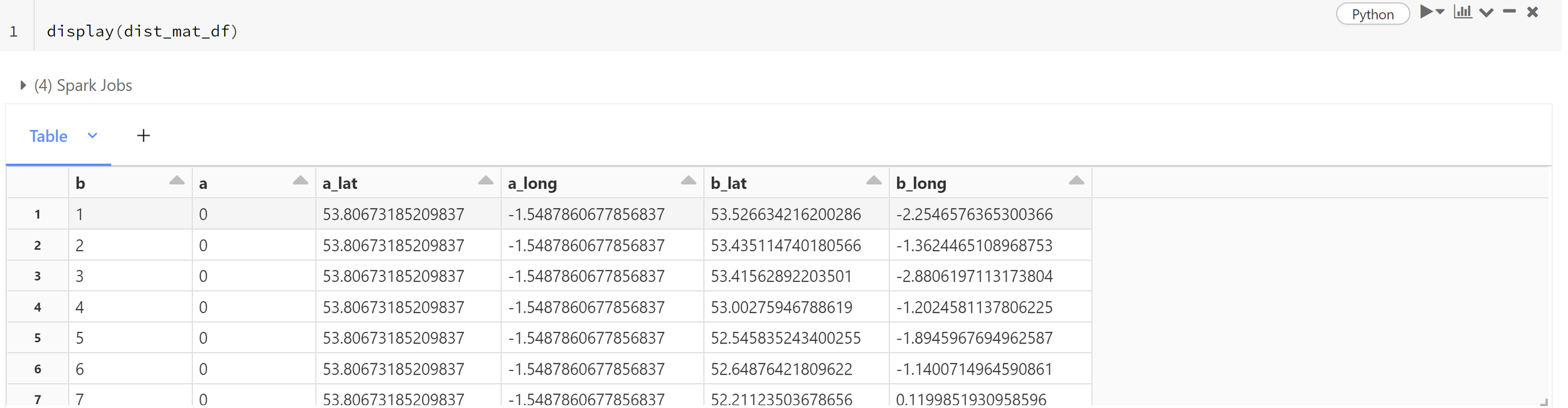 GIS in Databricks — Advancing Analytics