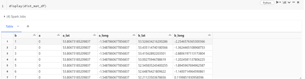 GIS in Databricks — Advancing Analytics