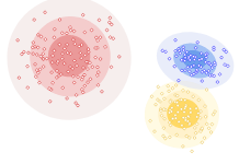 10 Incredibly Useful Clustering Algorithms — Advancing Analytics